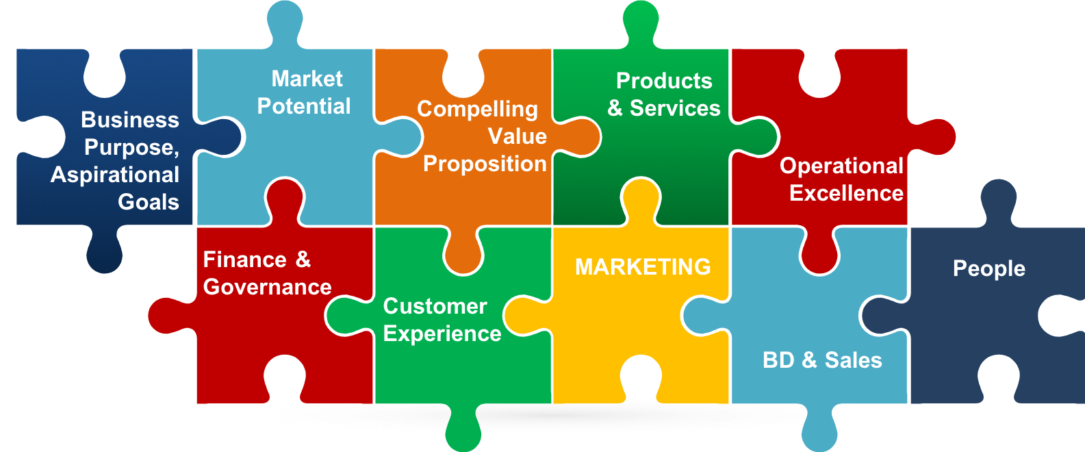 The 11 most common business process challenges and how to defeat them ...