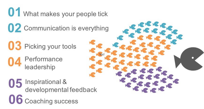 What you need to lead others to success | Royston Guest