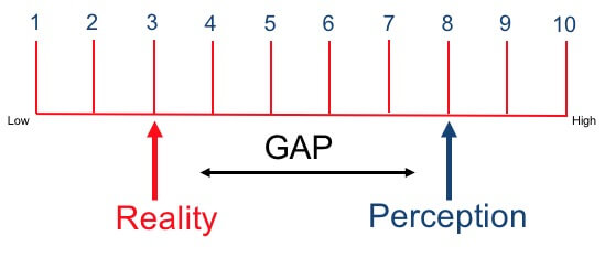 How to develop your personal brand in 5 easy steps | Royston Guest